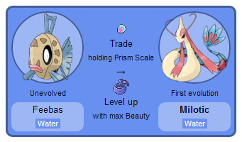 How do you evolve Milotic in Gen III-IV? - PokéBase Pokémon Answers